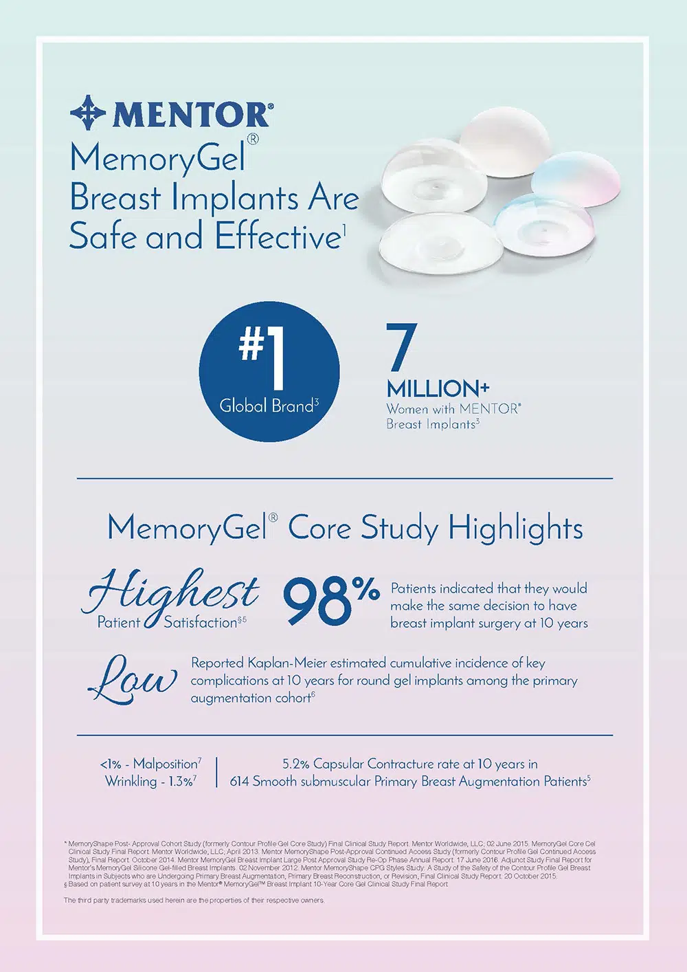 MemoryGel® Breast Implants Are Safe and Effective – Cell of the Future